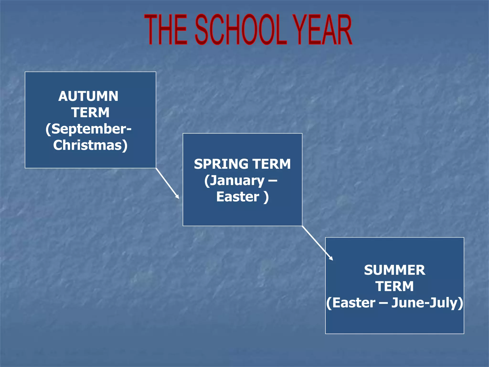 School system in UK.ppt