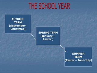 School system in UK.ppt