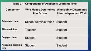 School, teacher & student | PPT