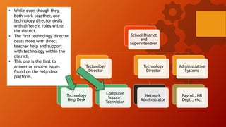 School technology and organization | PPTX