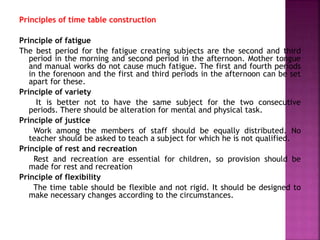 School time table | PPTX