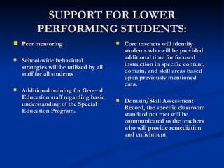 School Title 1 plan final[1] | PPT | Professional School | Postgraduate ...