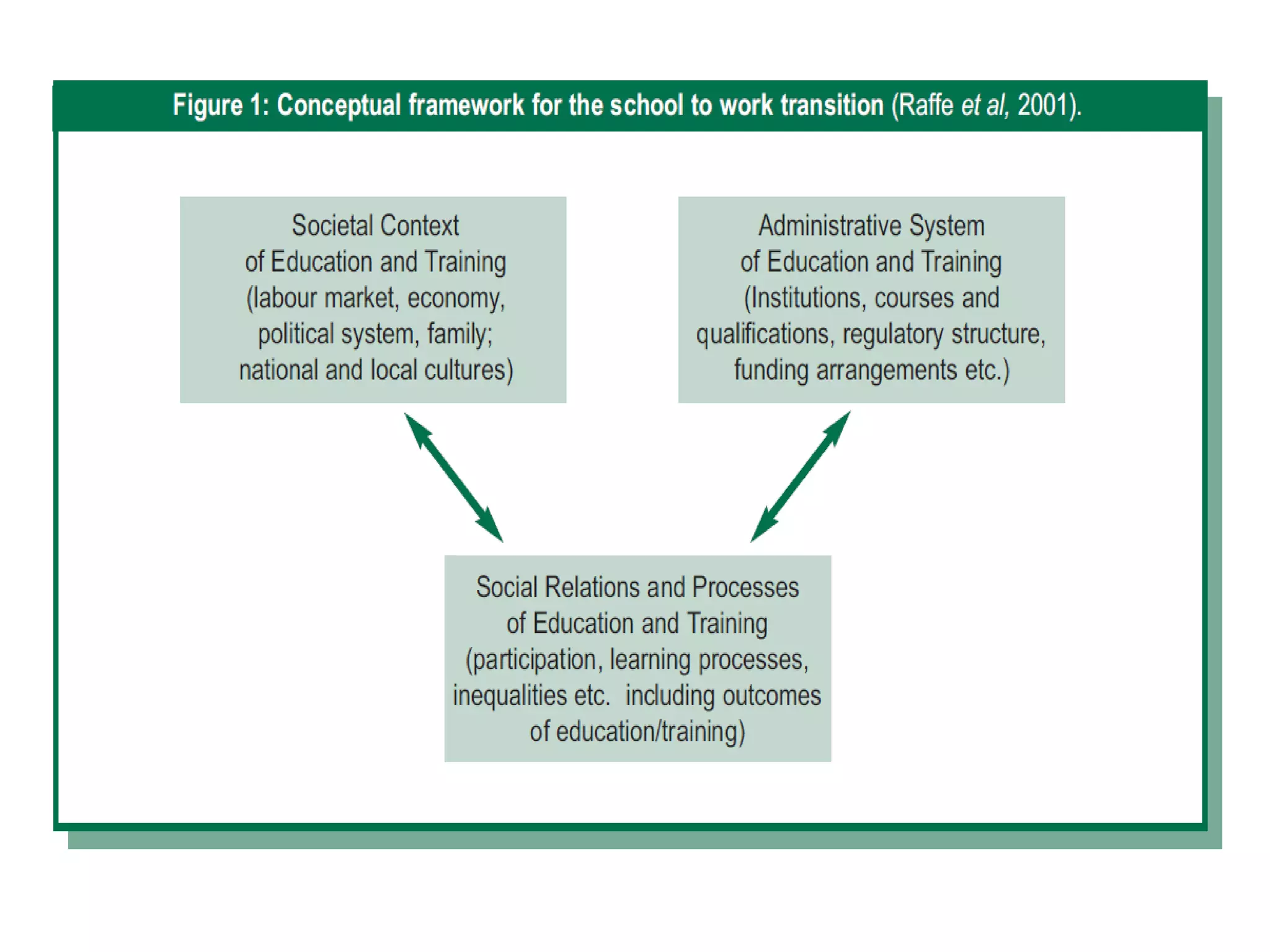 School to work transition | PPTX