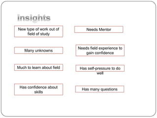School to work transition | PPTX