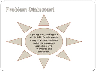 School to work transition | PPTX