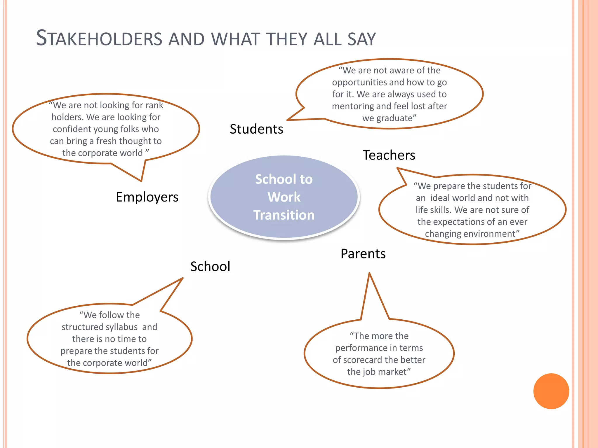 School to work transition | PPTX