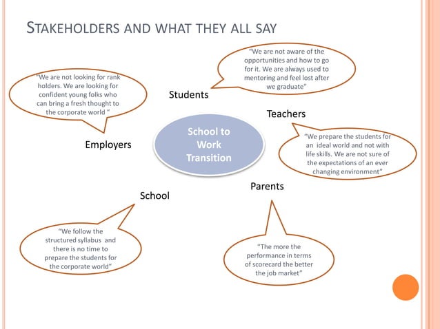 School to work transition | PPT