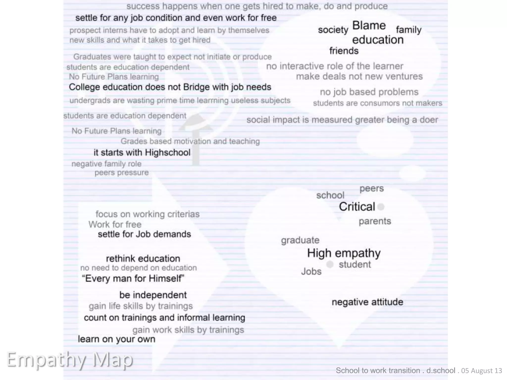 School to work transition | PPT