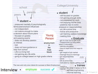 School to work transition | PPT