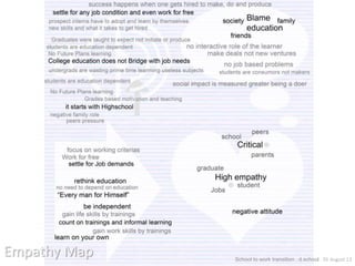 School to work transition | PPT