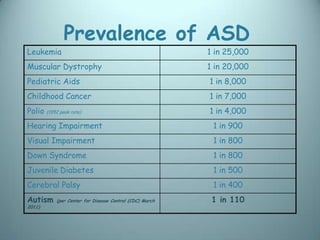 School training module one, autism defined and overview | PPT