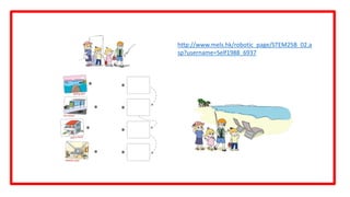Computational Thinking (CT) & Coding with Micro: bits and Sensors | PPTX | Robotics | Technology ...