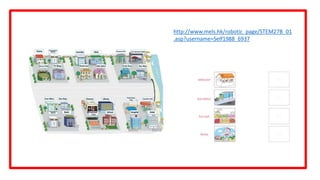 Computational Thinking (CT) & Coding with Micro: bits and Sensors | PPTX | Robotics | Technology ...