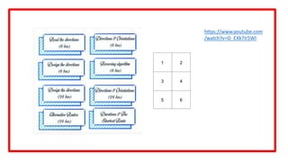 Computational Thinking (CT) & Coding with Micro: bits and Sensors | PPTX | Robotics | Technology ...