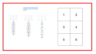 Computational Thinking (CT) & Coding with Micro: bits and Sensors | PPTX | Robotics | Technology ...