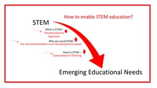 Computational Thinking (CT) & Coding with Micro: bits and Sensors | PPTX | Robotics | Technology ...
