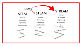 Computational Thinking (CT) & Coding with Micro: bits and Sensors | PPTX | Robotics | Technology ...