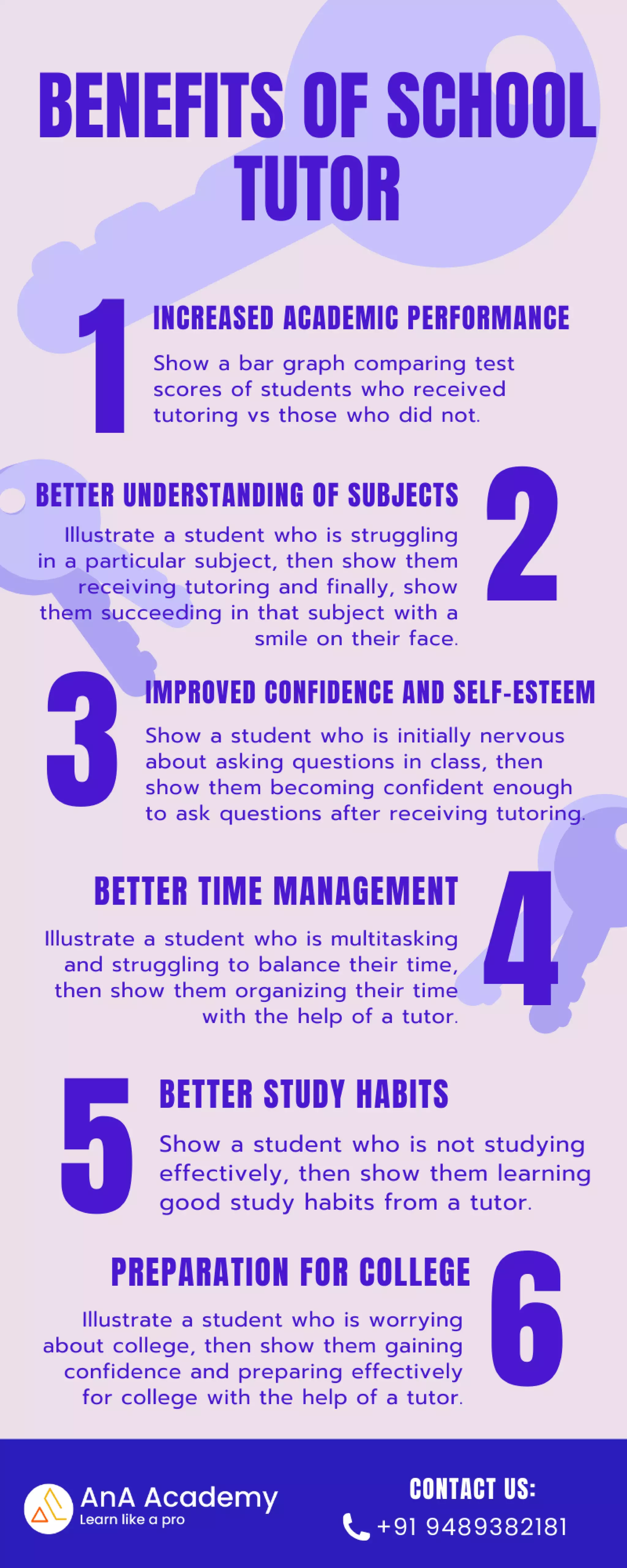 Benefits of School Tutor | PDF