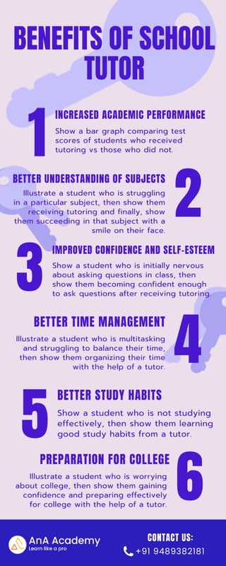 Benefits of School Tutor | PDF