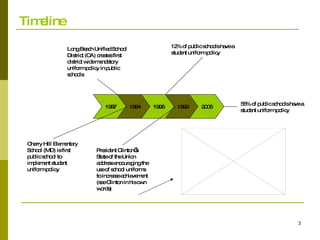 School Uniforms | PPT