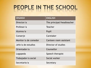 School vocabulary | PPTX
