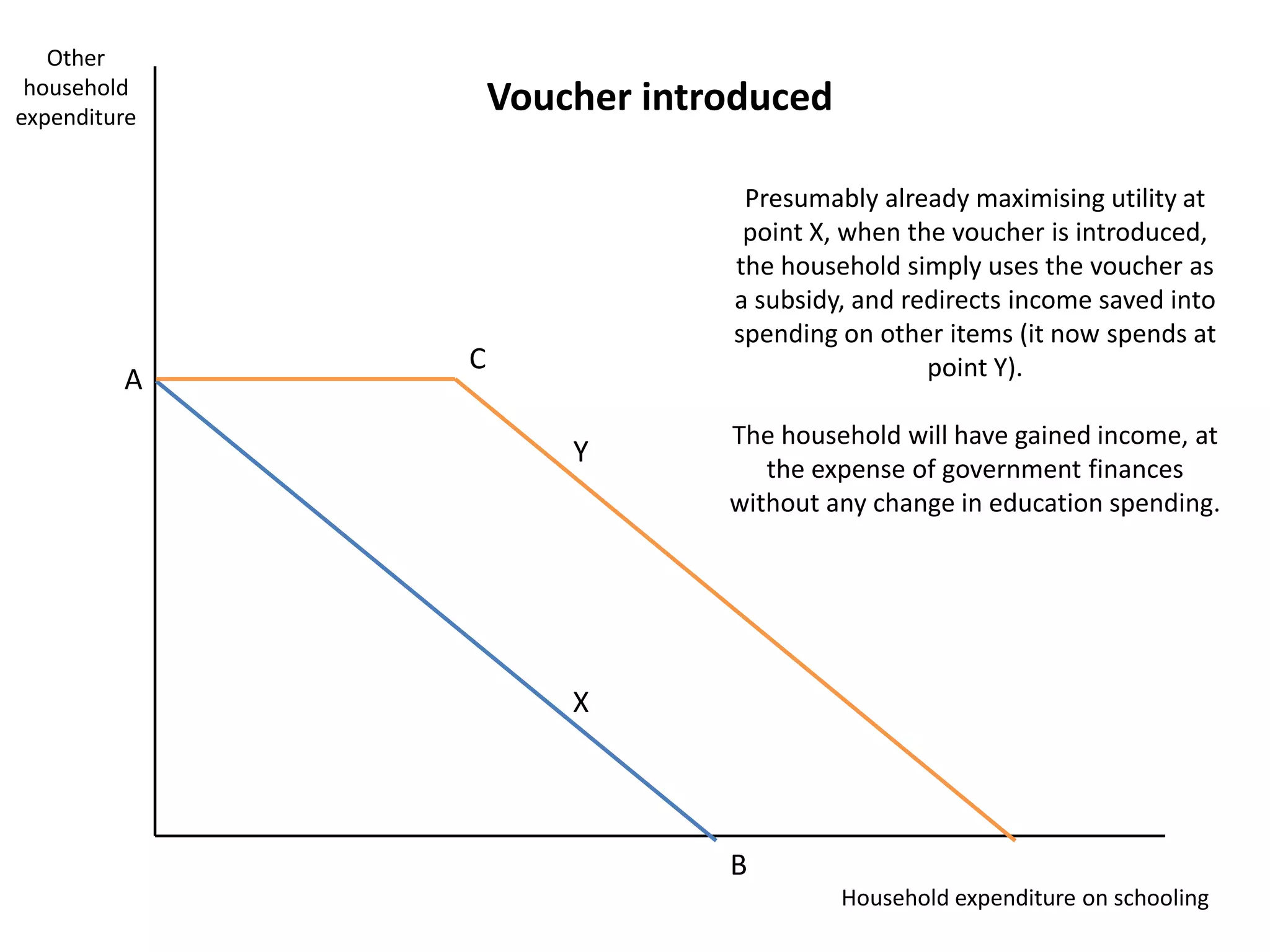 School vouchers in operation | PPT