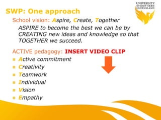 Schoolwide pedagogy workshop | PPT