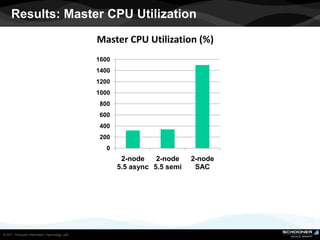 MySQL Replication Alternative: Pros and Cons | PPTX | Databases | Computer Software and Applications