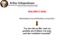 Schopenhauer | PDF