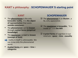 Schopenhauer - Philosophy - CLIL - Metaphysics of the Will | PPT