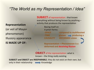 Schopenhauer - Philosophy - CLIL - Metaphysics of the Will | PPT