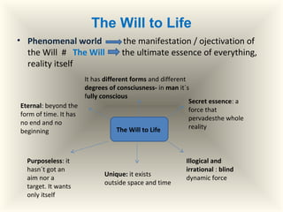 Schopenhauer - Philosophy - CLIL - Metaphysics of the Will | PPT