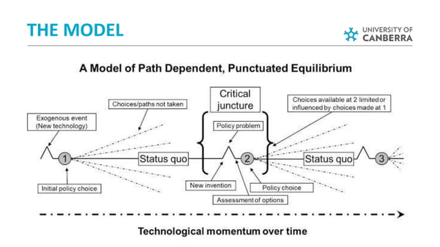Using historical institutionalism as a method for qualitative process ...