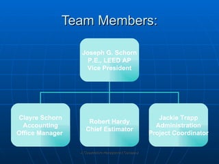 Schorn Construction Co Slideshow | PPT