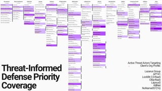 Using ATT&CK and MITRE CTID’s StP Frameworks to Assess Threat Detection ...