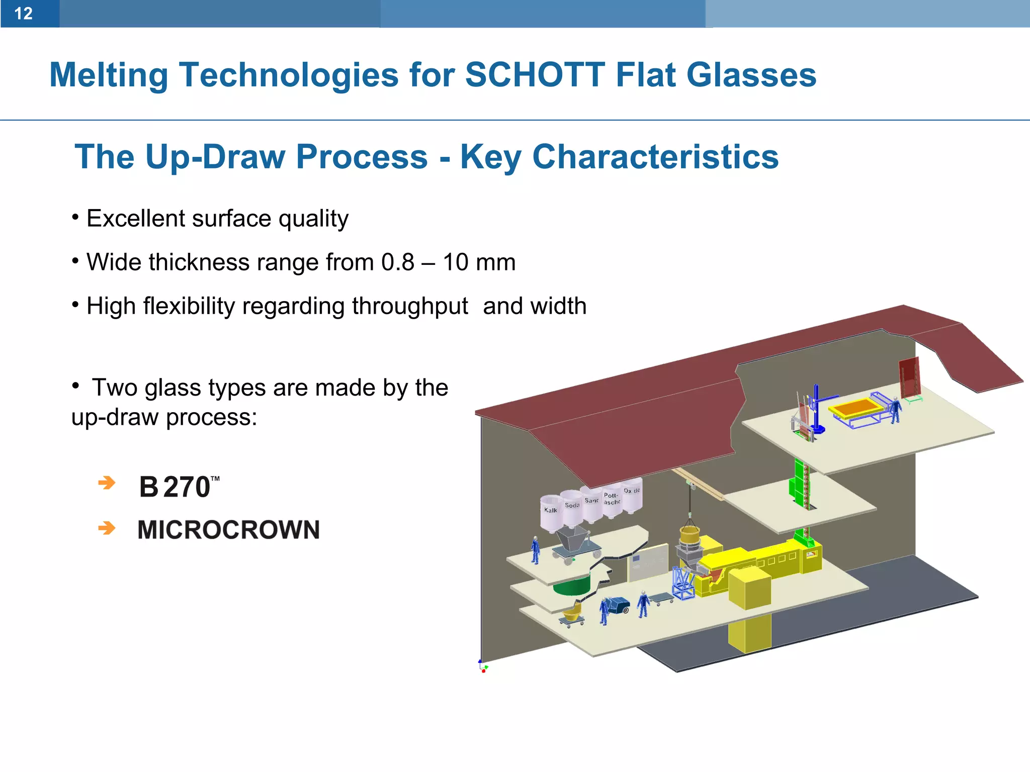 SCHOTT Glass Substrates for Microfluidic Applications | PPT