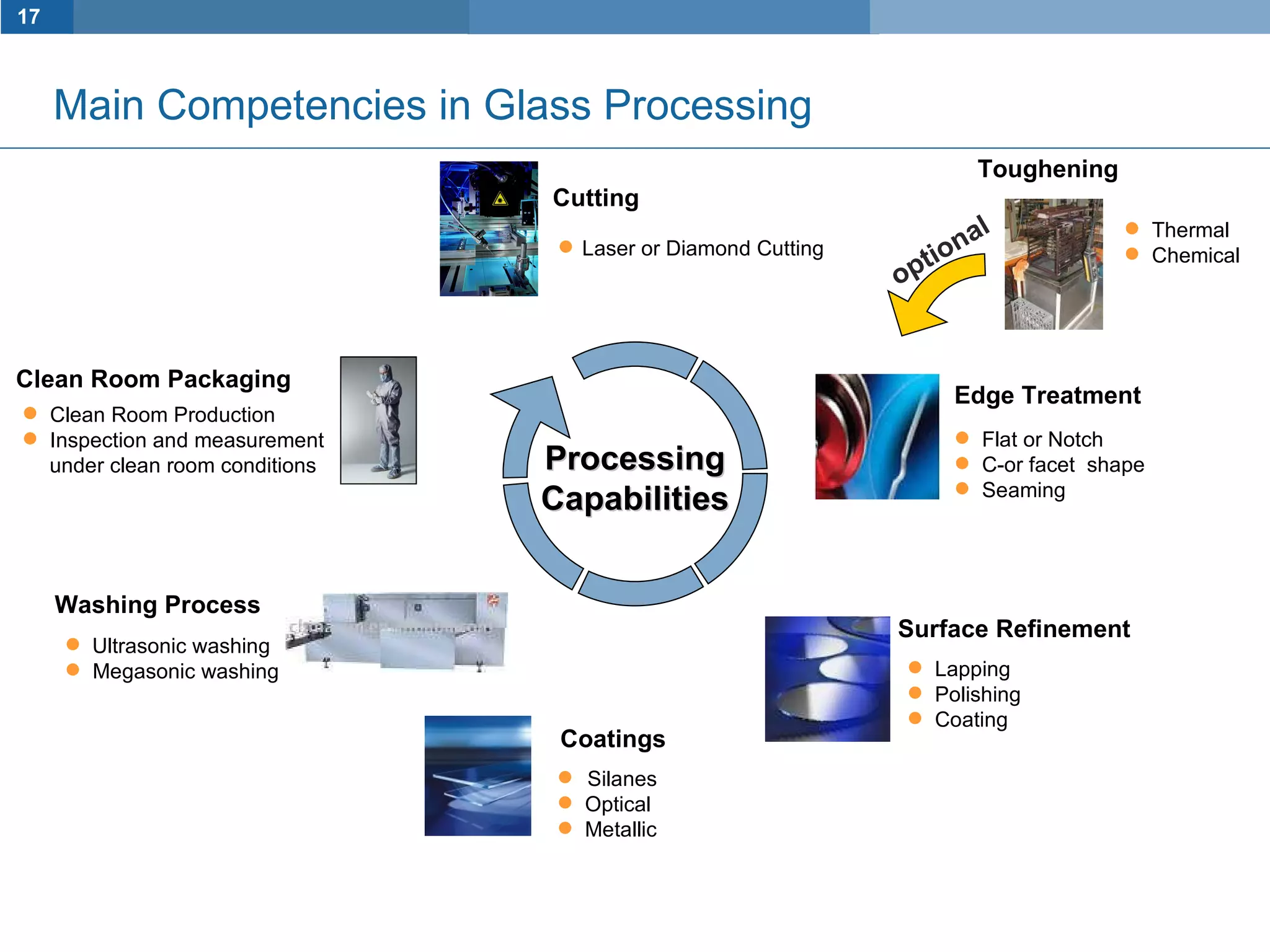 SCHOTT Glass Substrates for Microfluidic Applications | PPT