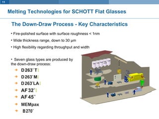 SCHOTT Glass Substrates for Microfluidic Applications | PPT