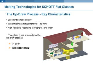SCHOTT Glass Substrates for Microfluidic Applications | PPT