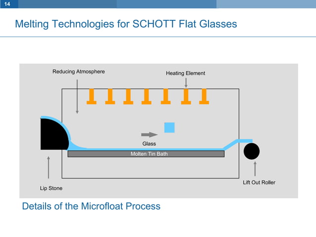SCHOTT Glass Substrates for Microfluidic Applications | PPT | Chemistry ...