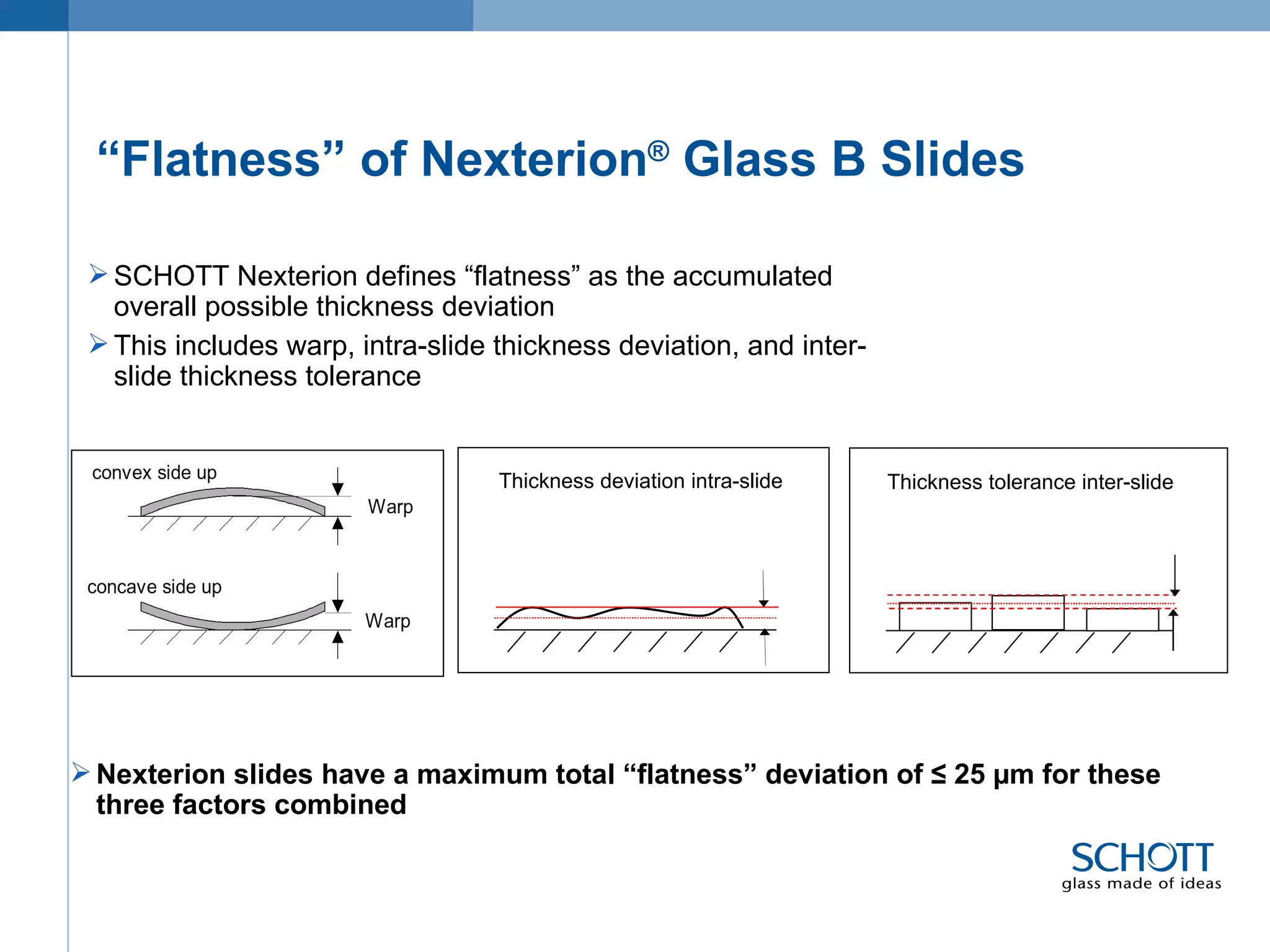 SCHOTT Nexterion® Glass B surface flatness | PPT