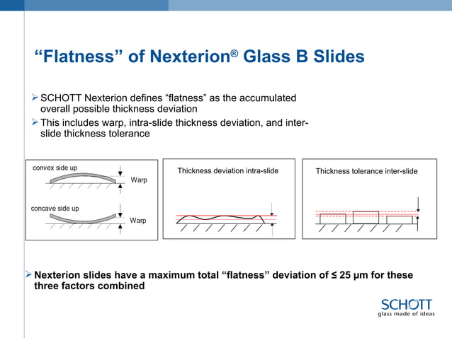 SCHOTT Nexterion® Glass B surface flatness | PPT