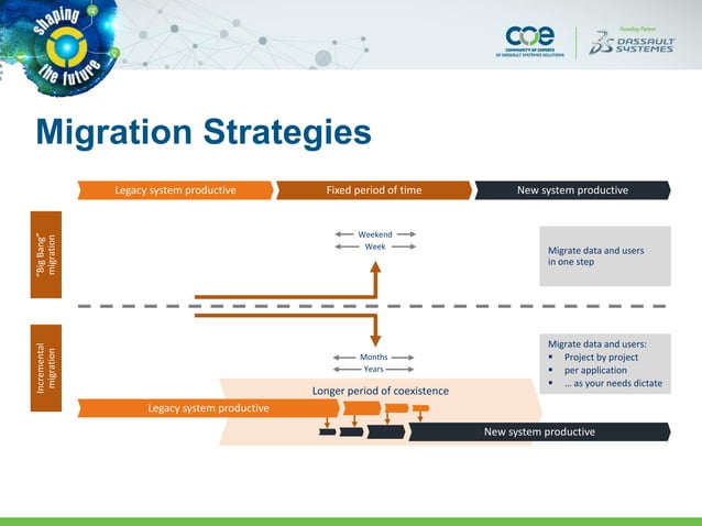 Do-It-Yourself ENOVIA PLM MIgration | PDF | Databases | Computer Software and Applications