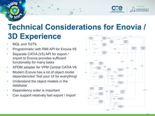 Do-It-Yourself ENOVIA PLM MIgration | PDF