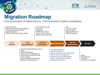 Do-It-Yourself ENOVIA PLM MIgration | PDF