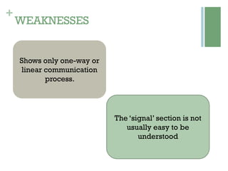 مدل ارتباطی شرام | PPT