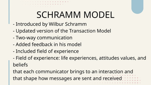SCHRAMMS-COMMUNICATION-MODEL.......(3).pptx