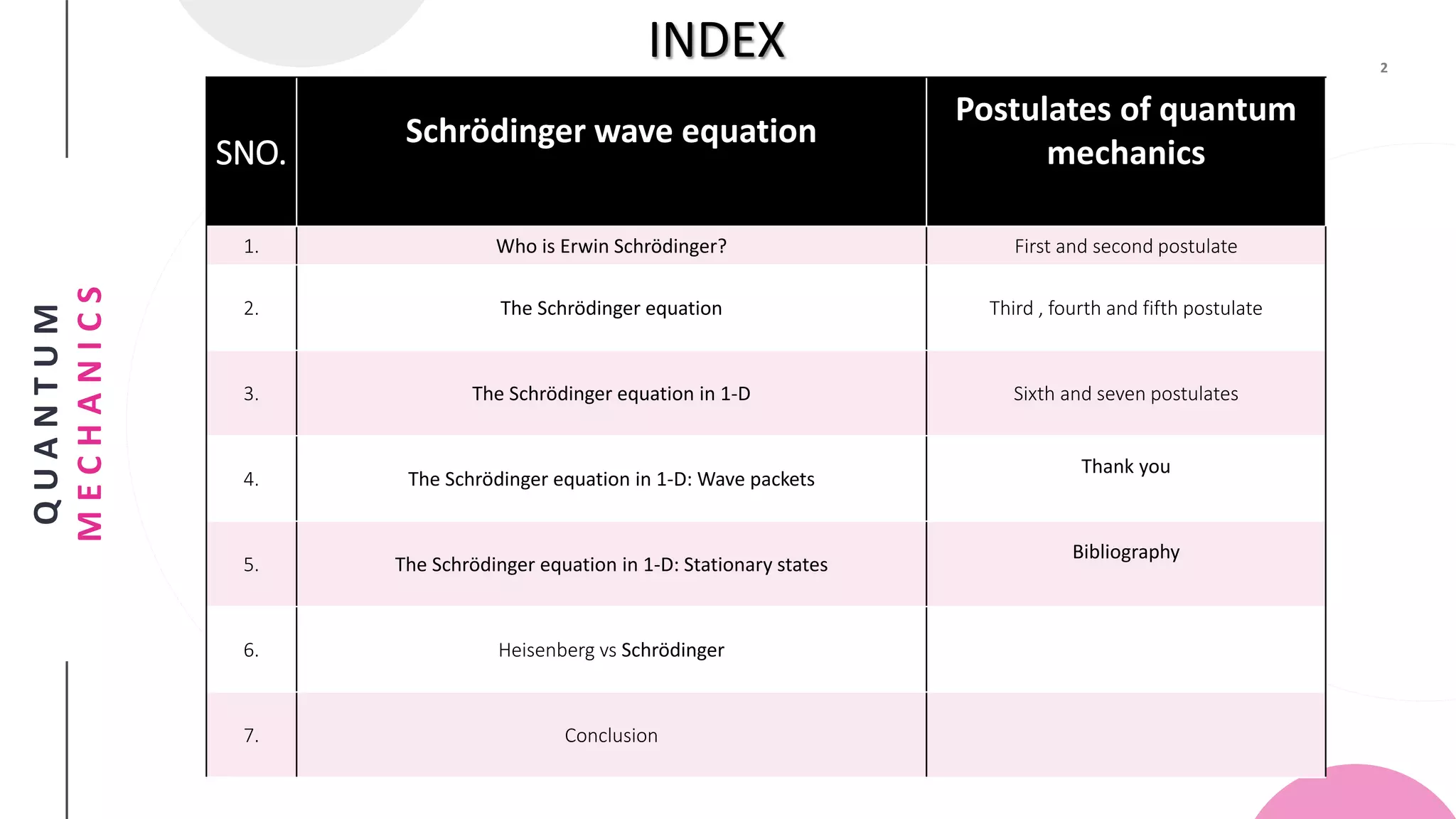 Schrödinger wave equation | PPTX