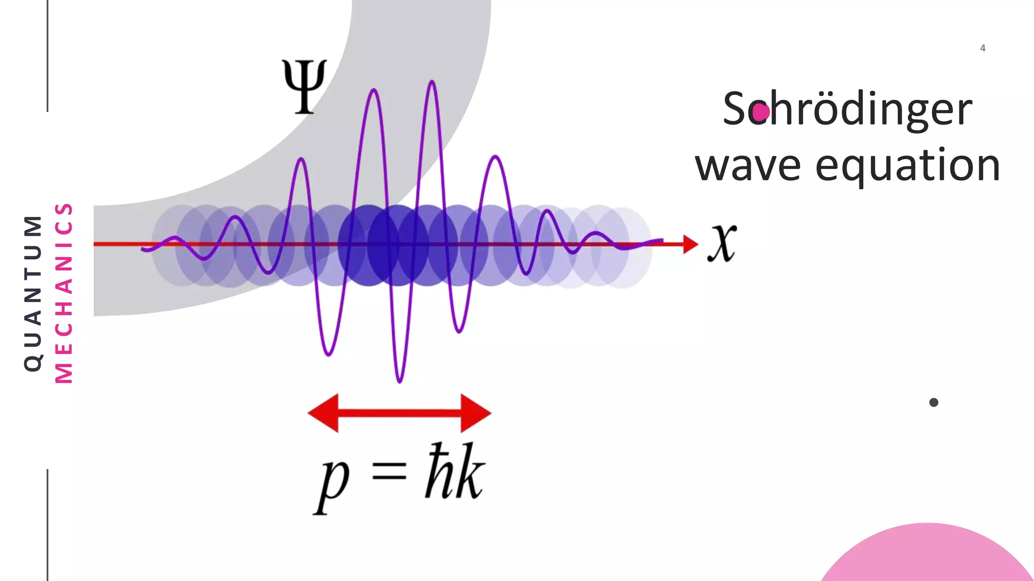 Schrödinger wave equation | PPTX
