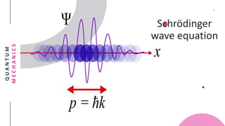 Schrödinger wave equation | PPTX
